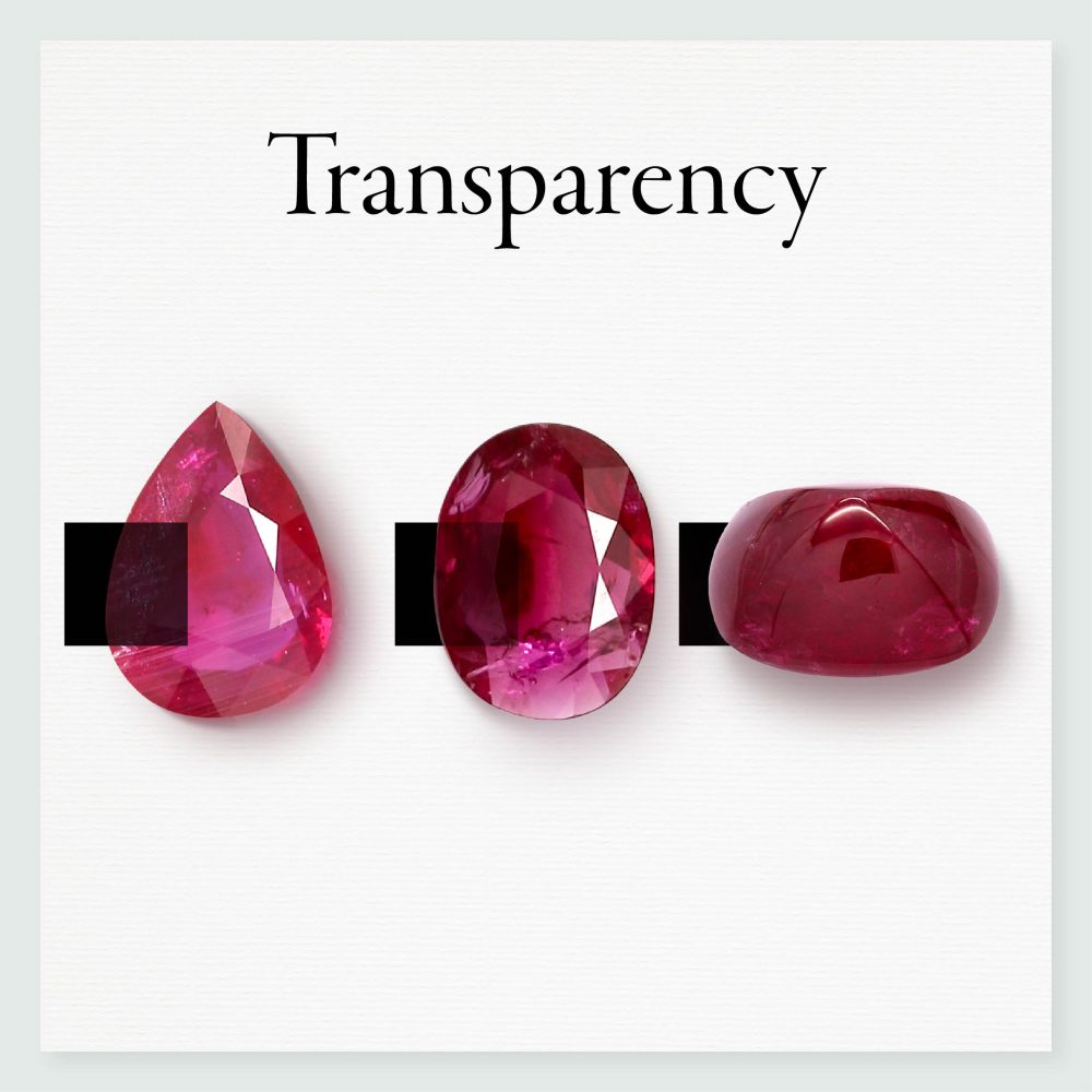 Gemstone Buyer's Guide | Buying Gemstones | Gemfields